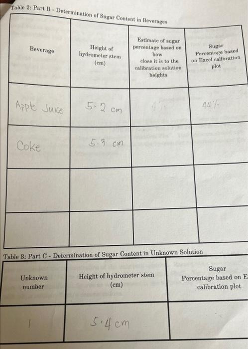 Solved Table 2: Part B - Determination of Sugar Content in | Chegg.com