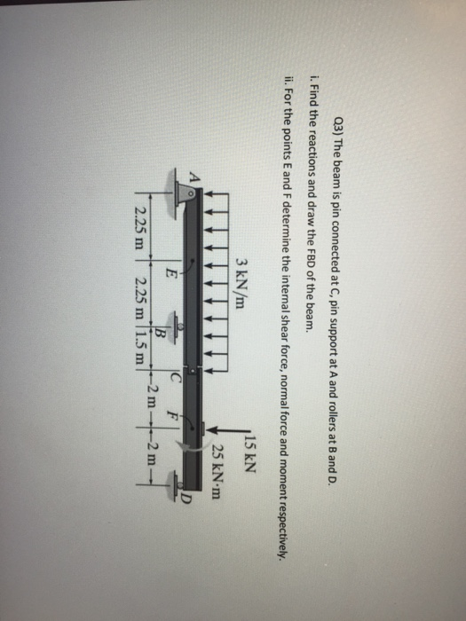 Solved 03) The beam is pin connected at C, pin support at A | Chegg.com