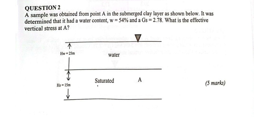 Solved A sample was obtained from point A ﻿in the submerged | Chegg.com