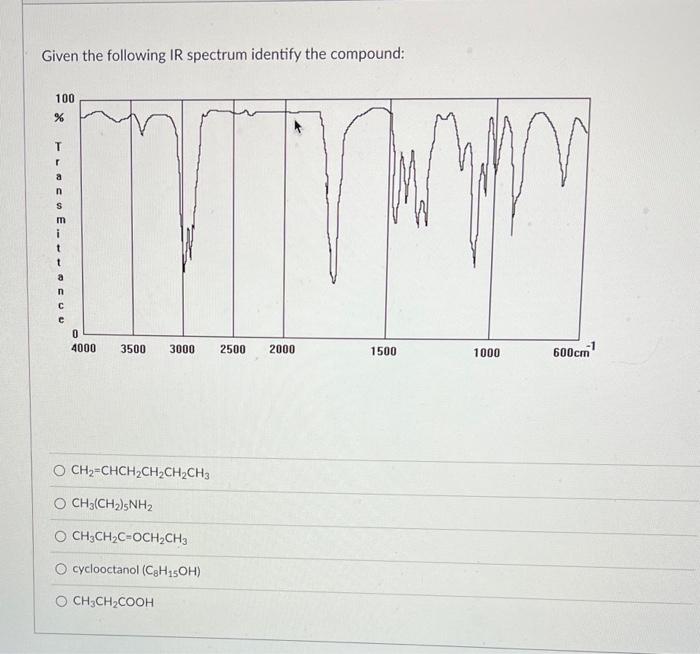 Solved Given the following IR spectrum identify the | Chegg.com