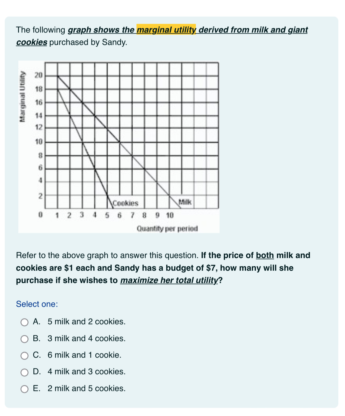Solved The following graph shows the marginal utility | Chegg.com