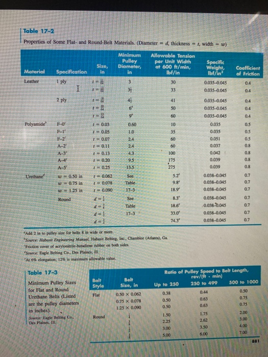 Notes: Read Chapter 11, and Chapter 17 of Shigley's | Chegg.com