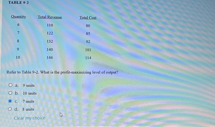 Solved TABLE 9−2 Refer to Table 9-2. What is the | Chegg.com