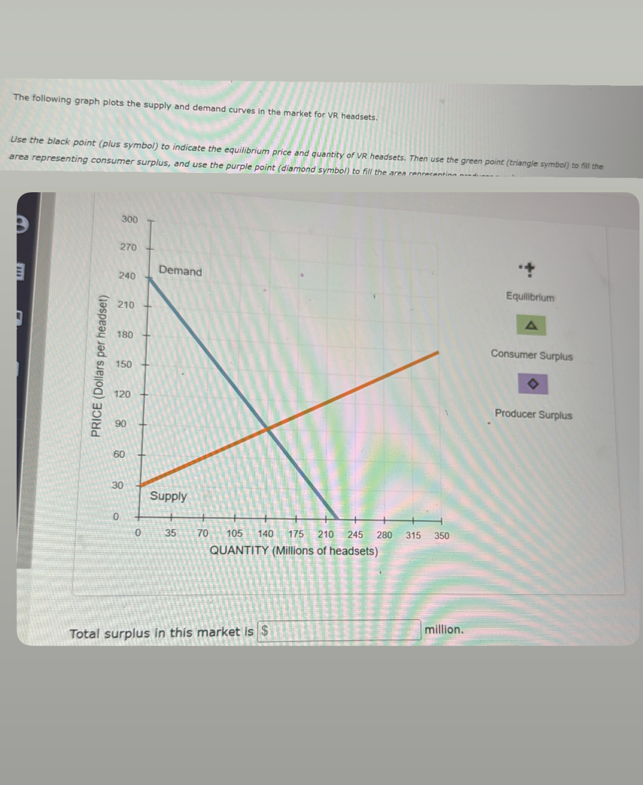 Solved The following graph plots the supply and demand | Chegg.com