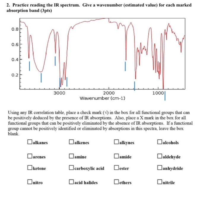 Solved 2. Practice reading the IR spectrum. Give a | Chegg.com