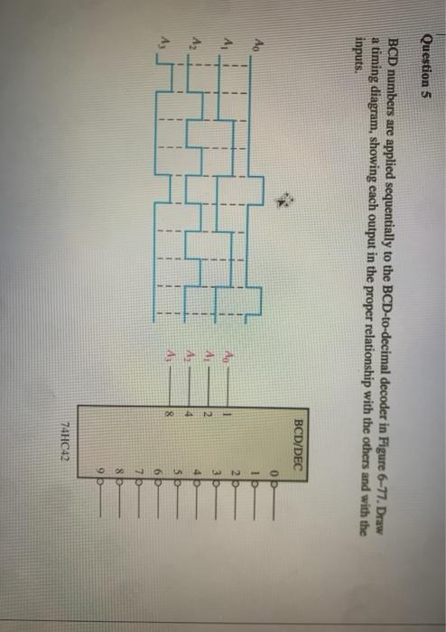 Solved Question 5 BCD numbers are applied sequentially to | Chegg.com
