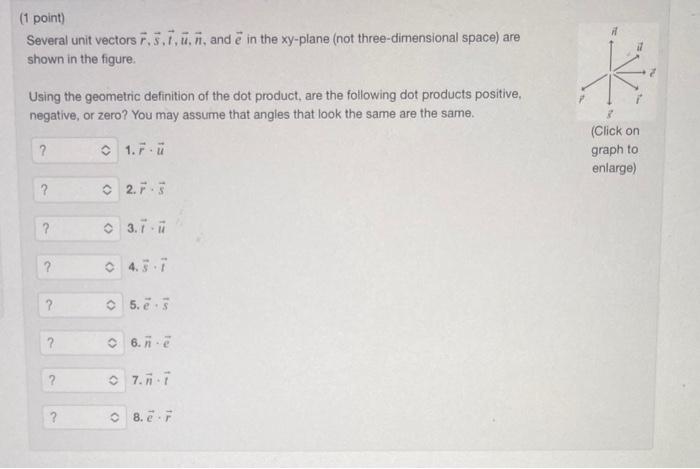 Solved (1 point) Several unit vectors r,s,t,u,n, and e in | Chegg.com