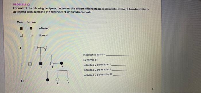 Solved PROBLEM 12 For each of the following pedigrees, | Chegg.com