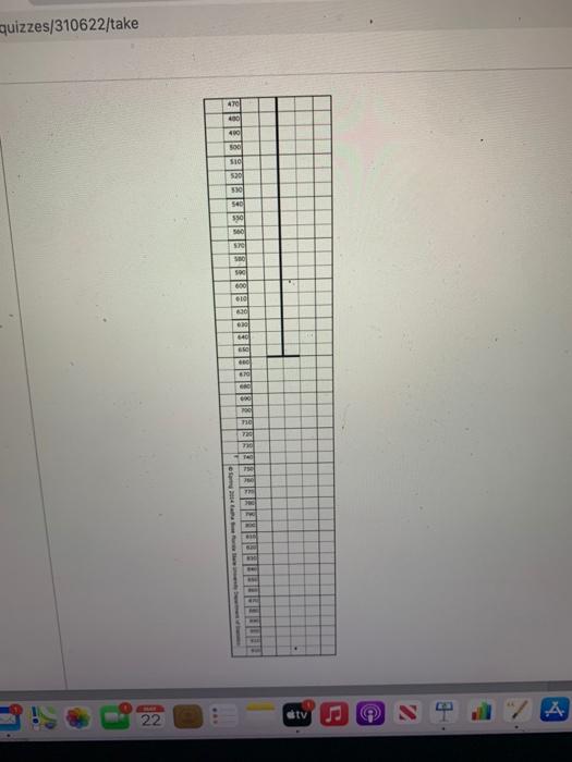 Solved A boxplot is given below (it's in two parts). It | Chegg.com