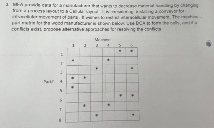 Solved 3. MFA provide data for a manufacturer that wants to | Chegg.com