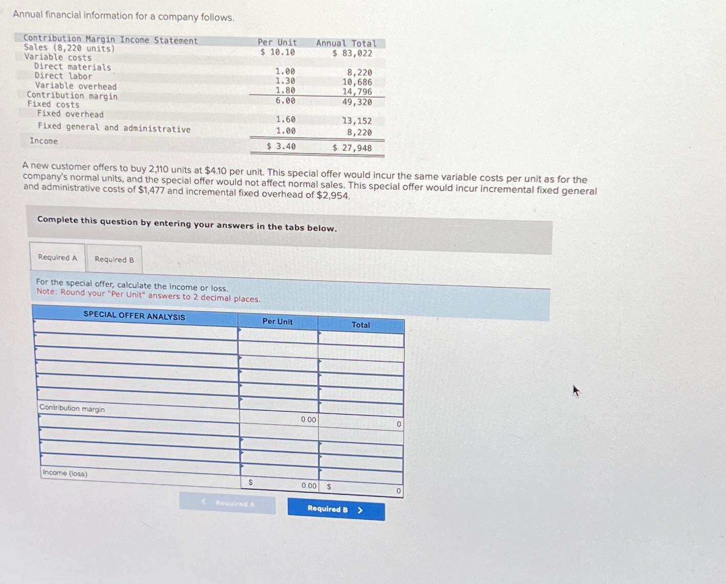 Solved Annual financial information for a company | Chegg.com