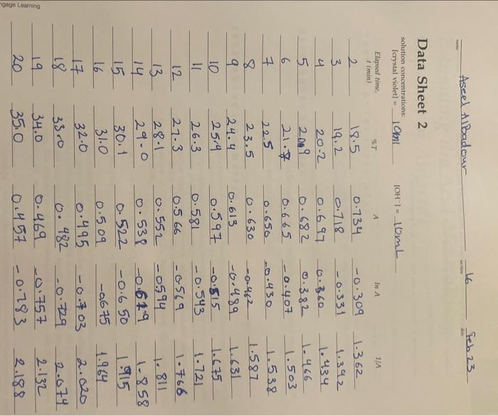 Solved Post-Laboratory Questions 1. Based on your | Chegg.com