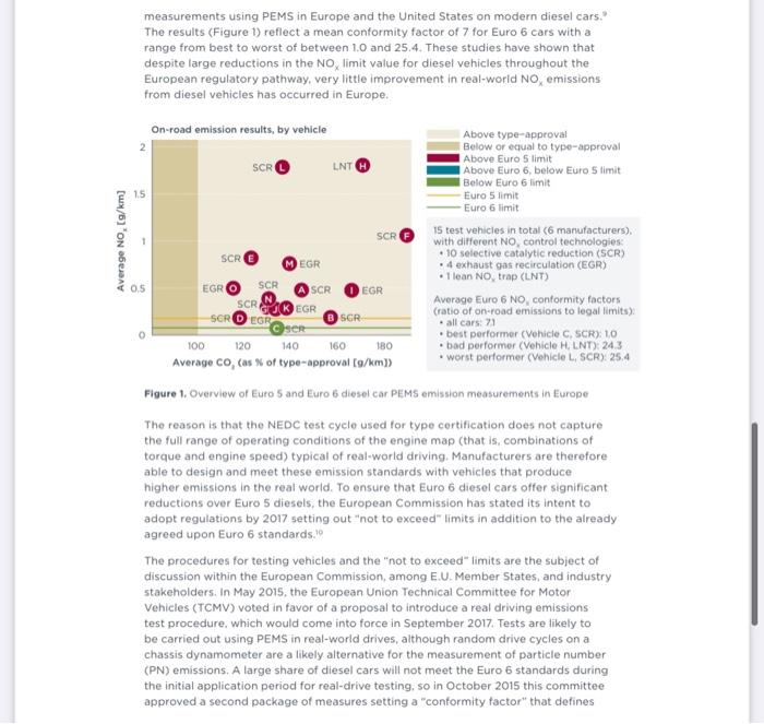 Solved Please read the technical summary of Euro 6/VI | Chegg.com