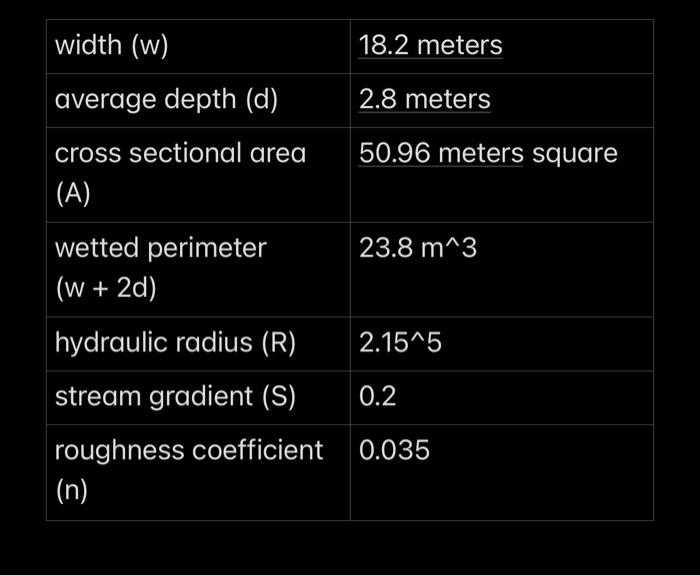 Mannings Equation V=n1.0∗R.67∗S.5 You will need to | Chegg.com