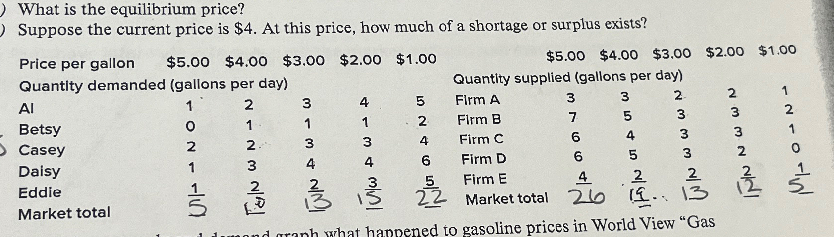 Solved What is the equilibrium price?Suppose the current | Chegg.com