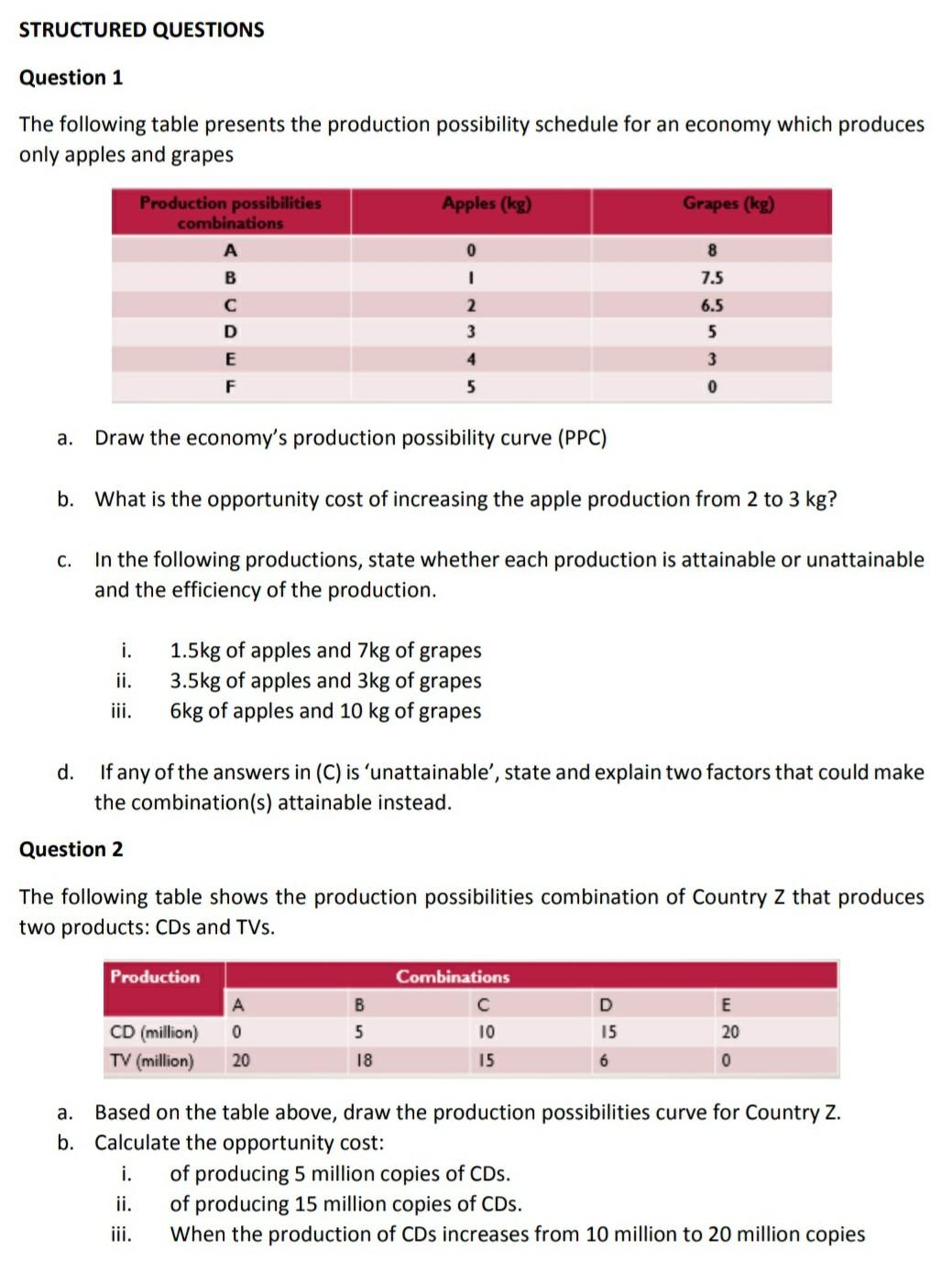 Solved STRUCTURED QUESTIONS Question 1 The following table | Chegg.com