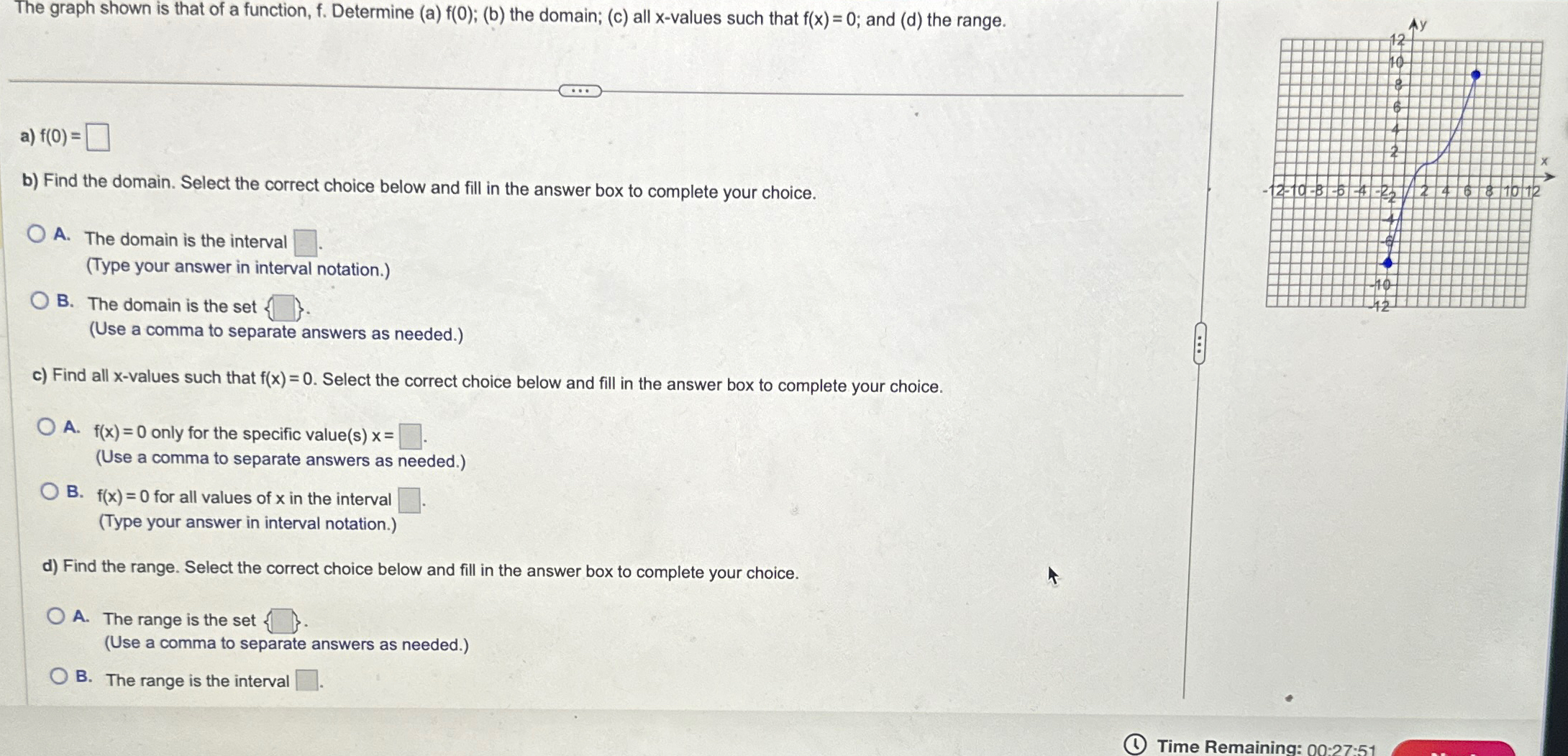 Solved The graph shown is that of a function, f. ﻿Determine | Chegg.com