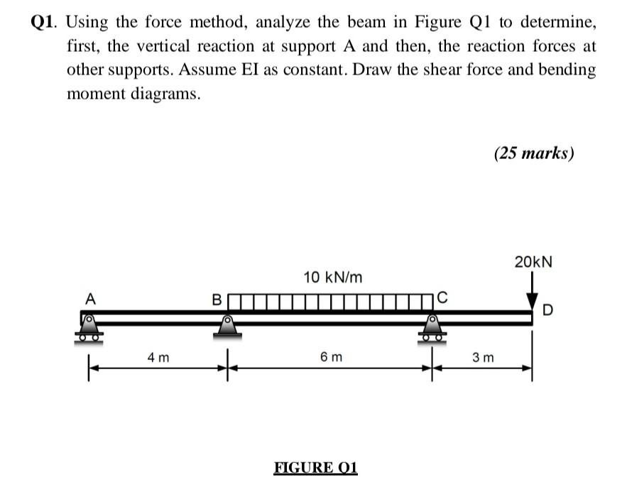 Solved Q1. Using the force method, analyze the beam in | Chegg.com