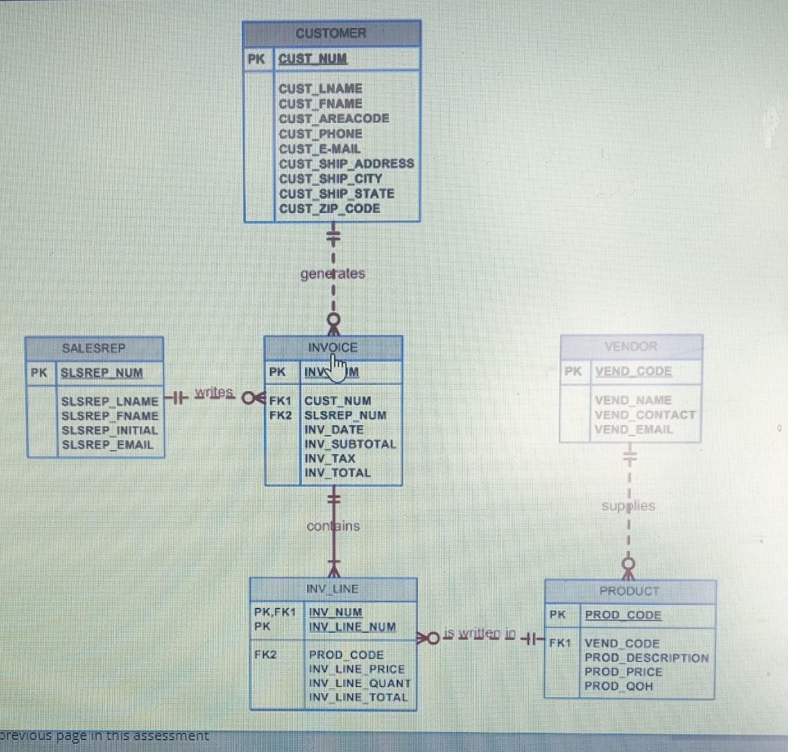Solved Given the ERD below, Write all of the business rules | Chegg.com