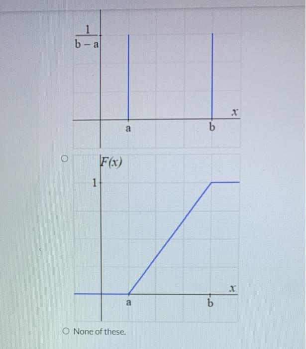 Solved Which of the following is a graph of the CDF of X | Chegg.com