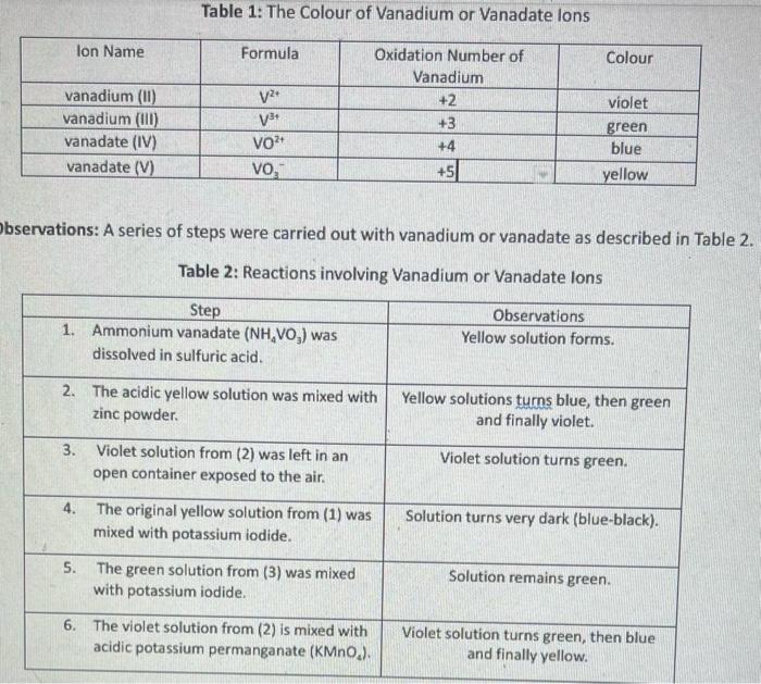 Solved using these charts answer this question:A) Identify | Chegg.com