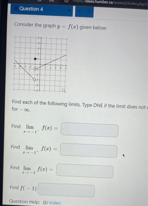 Solved Consider the graph y=f(x) given below: Find each of | Chegg.com