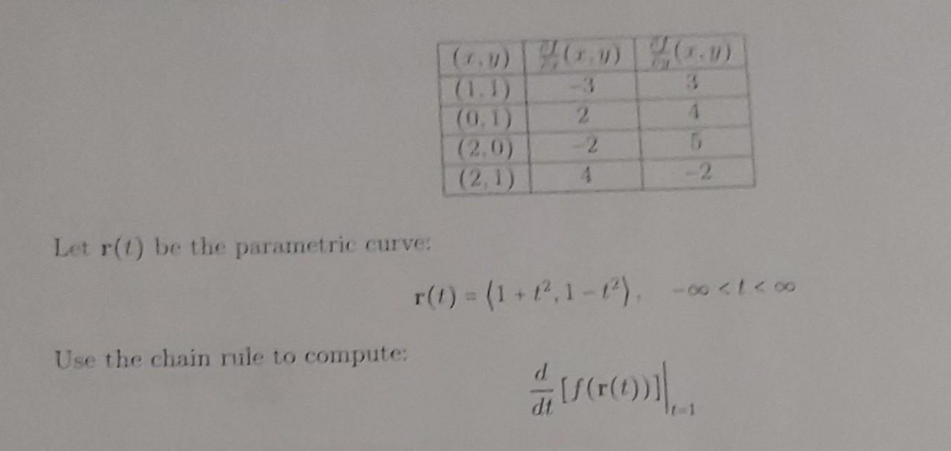 Solved 9. The following table gives information about the | Chegg.com