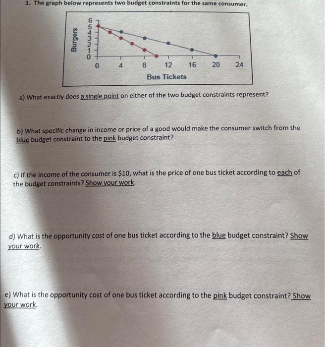 Solved 1. The graph below represents two budget constraints | Chegg.com