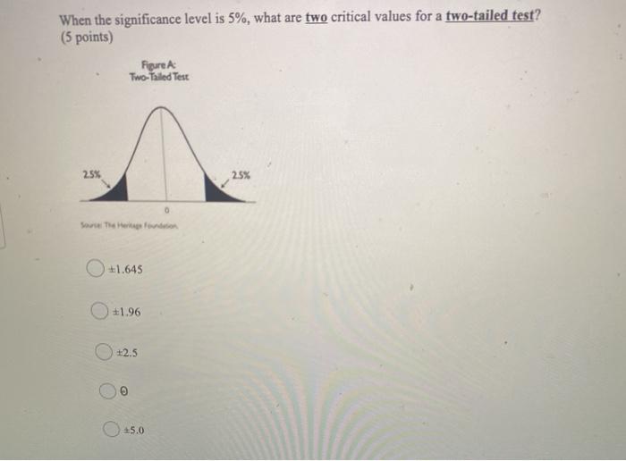Solved When the significance level is 5%, what are two | Chegg.com