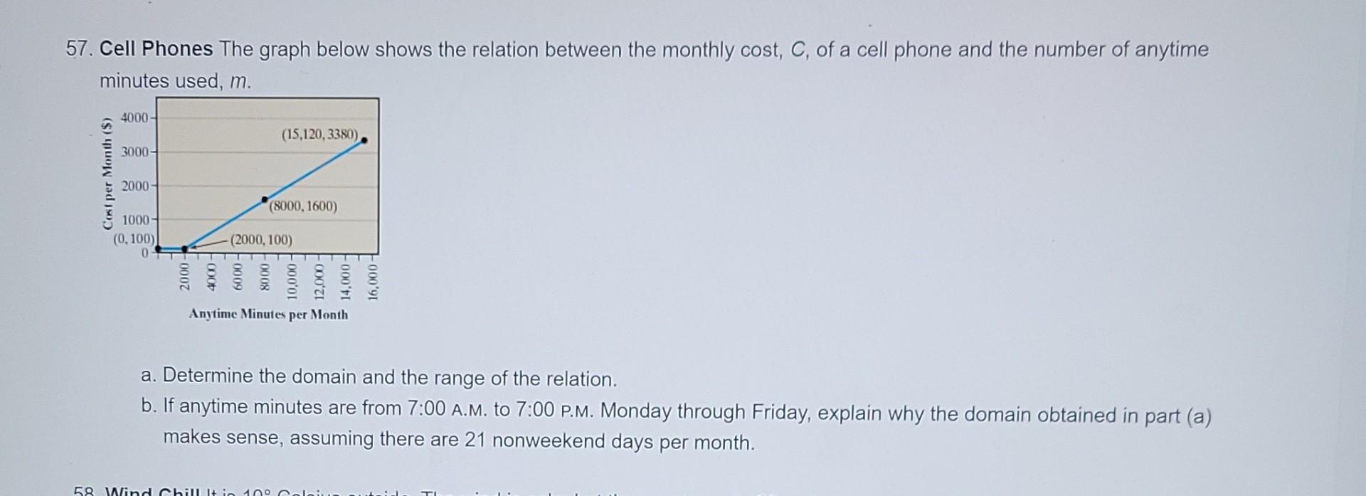 Solved 57. Cell Phones The graph below shows the relation | Chegg.com