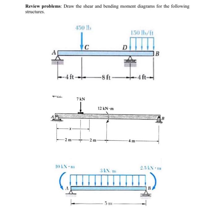 Solved Review problems: Draw the shear and bending moment | Chegg.com