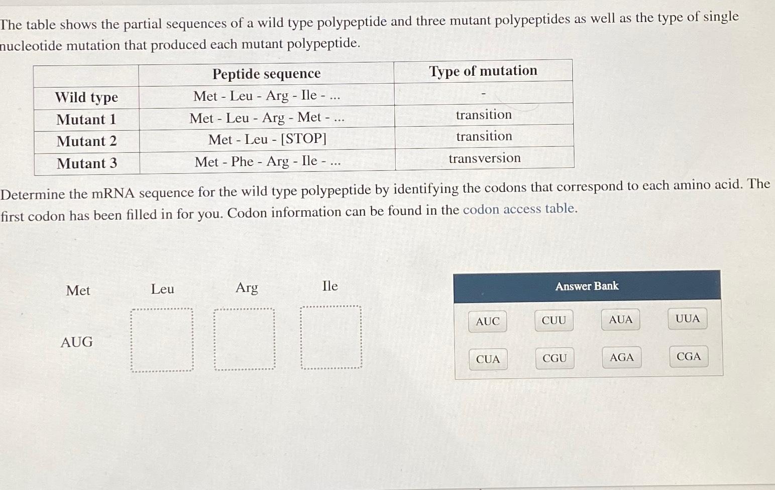 Solved The table shows the partial sequences of a wild type | Chegg.com
