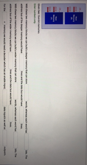 Solved ASA 16x4 Memory (0) 03-00 CS A3-AO 16x4 Memory (1) | Chegg.com