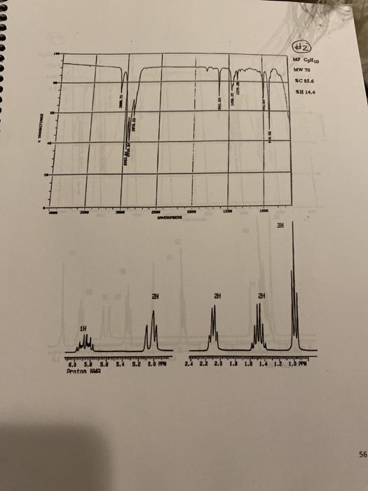 Solved STRUCTURE DETERMINATION PROBLEMS USING IR AND PROTON | Chegg.com