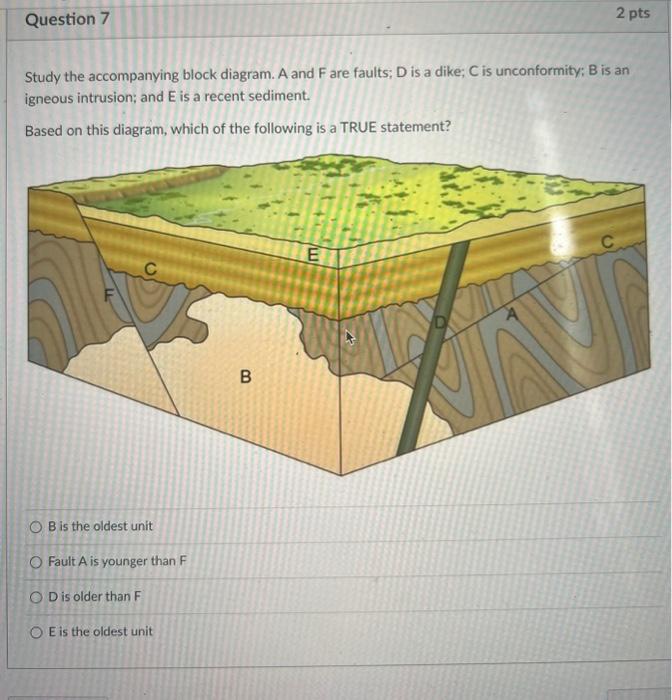 Solved Study the accompanying block diagram. A and F are | Chegg.com