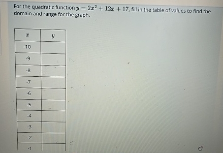 Solved For the quadratic function y=2x2+12x+17, ﻿fill in the | Chegg.com