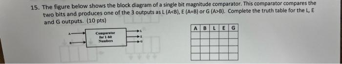 Solved 15. The figure below shows the block diagram of a | Chegg.com