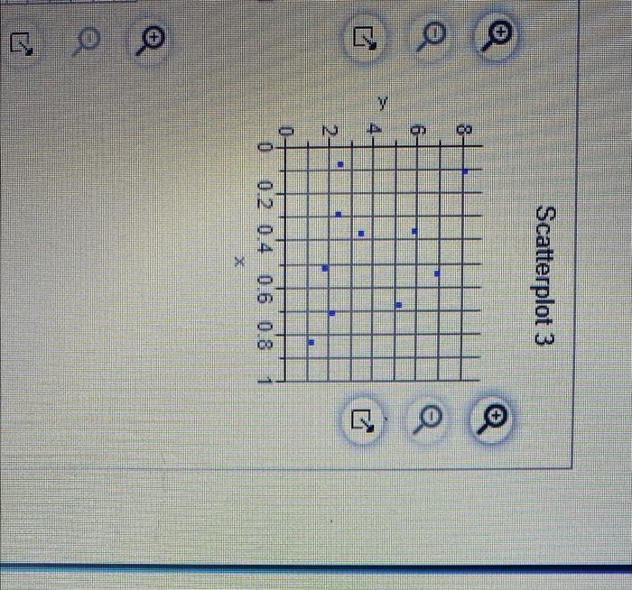 Solved = Homework: 18 - Linear Correlation and Regression | Chegg.com