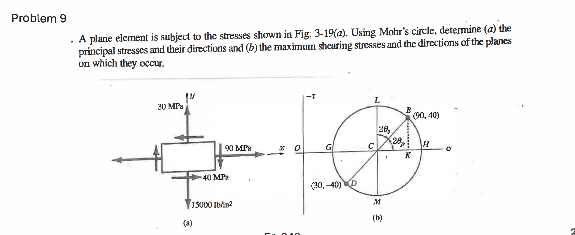 Solved Problem 9 ﻿A plane element is subject to the stresses | Chegg.com