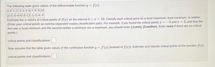 Solved The following table gives values of the | Chegg.com