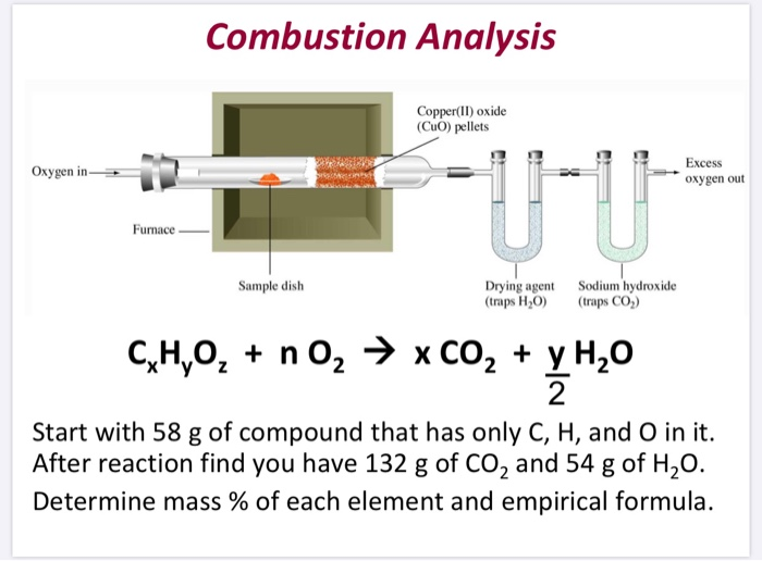 Solved Combustion Analysis Copper(II) oxide (CuO) pellets UU | Chegg.com