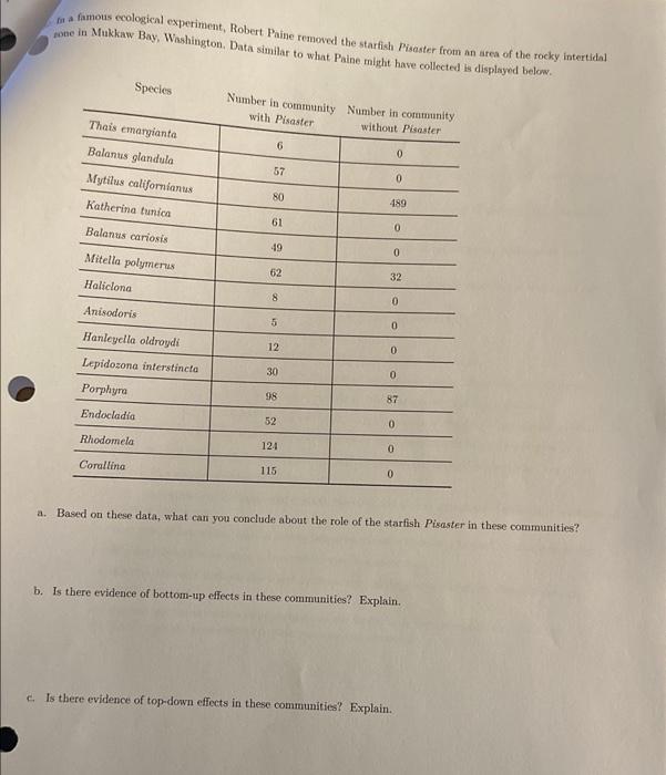 Solved fa a famous ecological experiment, Robert Paine | Chegg.com