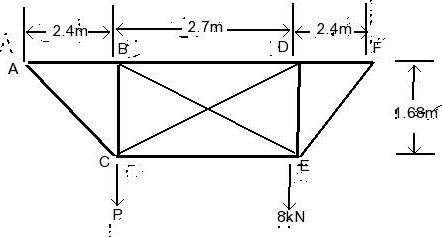 Solved The diagonal members in the center panel of the truss | Chegg.com