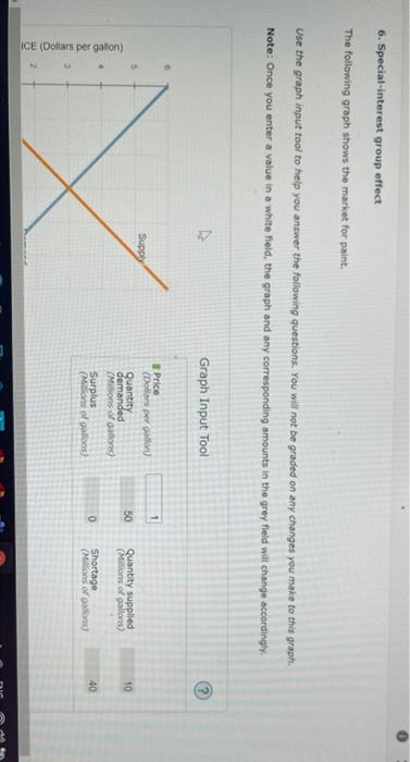 Solved 0 6. Special-interest group effect The following | Chegg.com