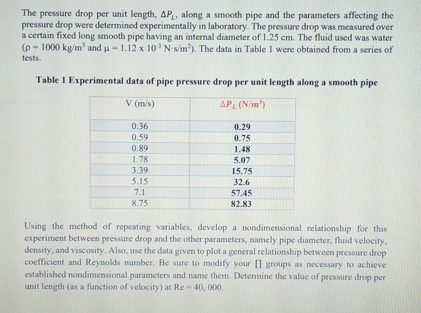 Solved The pressure drop per unit length, ΔPL, along a | Chegg.com