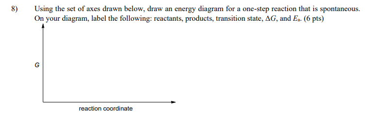 Solved Using the set of axes drawn below, draw an energy | Chegg.com
