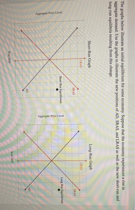 Solved The graphs below illustrate an initial equilibrium | Chegg.com Solved The graphs below illustrate an initial equilibrium | Chegg.com
