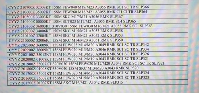 Solved METAR is the international standard code format for | Chegg.com