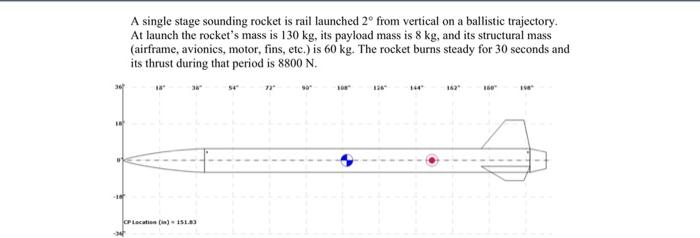 Solved A single stage sounding rocket is rail launched 2º | Chegg.com