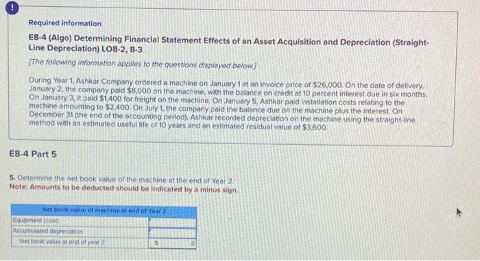 Solved Required information E8-4 (Algo) Determining | Chegg.com